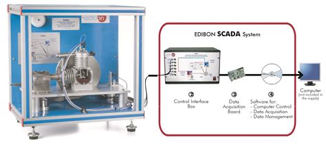 Save Time And Increase Teaching Efficiency With Edibon Computer