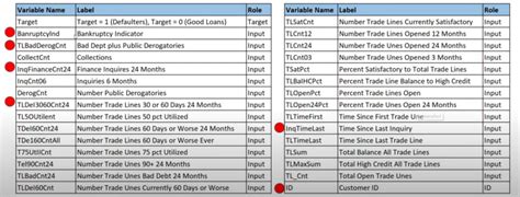 Github Ecco0220 Python Project Credit Scoring Analysis