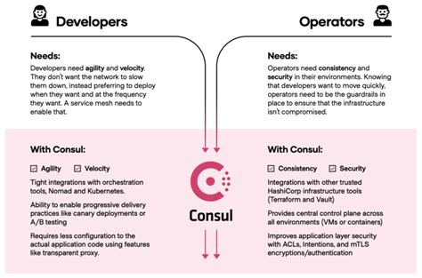 amir akhavan on linkedin for developers and operators all paths lead