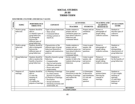 Mathematics scheme of work for jss 1 2 3 all term in nigeria – Artofit