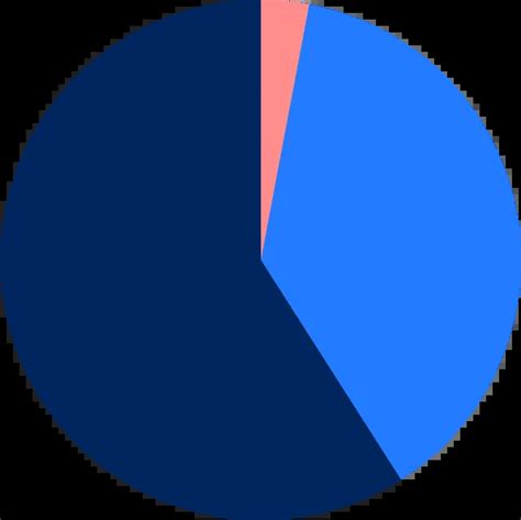 Top Rated Cpap Devices For Sleep Apnea Reviews Bluesleep