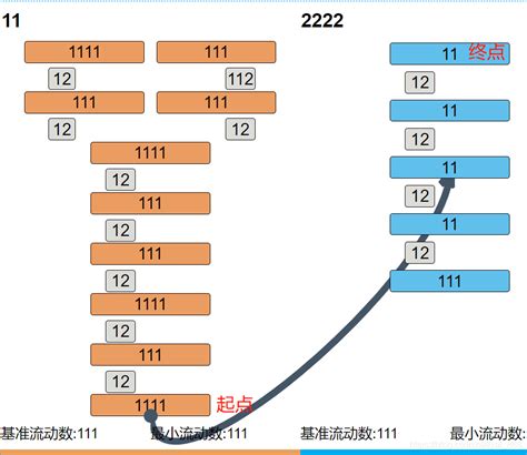 Jsplumb点到点连线偏移jsplumb 连线错位 Csdn博客