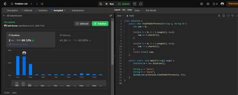 Sahil Kumar On Linkedin Im Thrilled To Share My Latest Coding