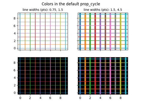 Colors In The Default Property Cycle — Matplotlib 3 1 2 Documentation