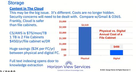 5 File Management Best Practices In 2023