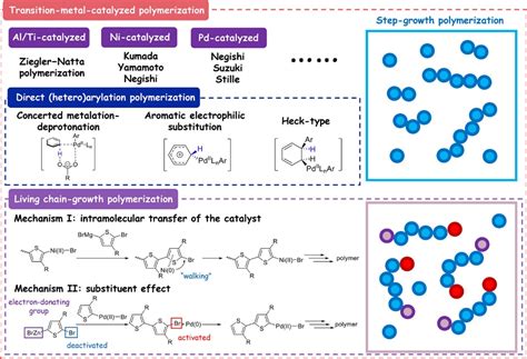 裴坚 王婕妤课题组chem Rev 综述：高分子半导体的合成、加工和应用 科研进展 北京大学化学与分子工程学院