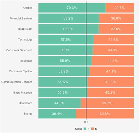 Github Youngmin Jinr Classification Stock Value Evaluation