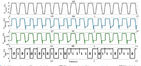 Figure 1 From Hybrid Cmos Rram True Random Number Generator Exploiting