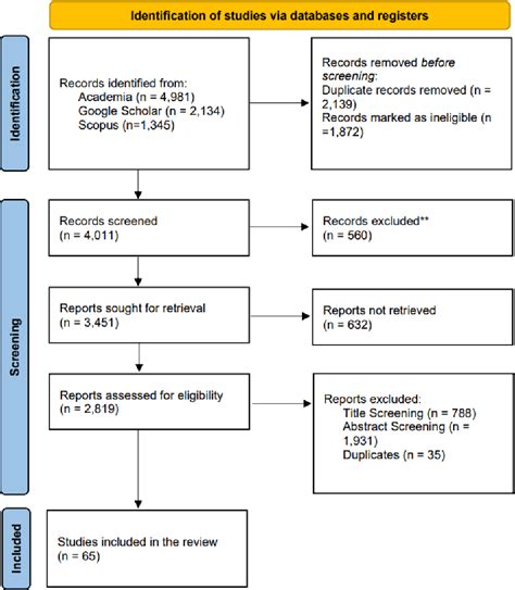 Figure 1 From Reviewing Assistive Human Robot Experiences For Inclusive