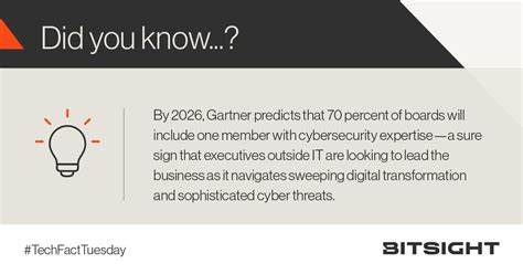 Bernardo Vaz On Linkedin Exposuremanagement Vulnerabilitydetection Continuousmonitoring…