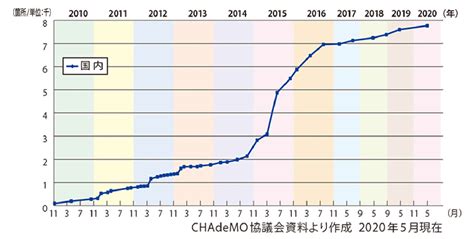 どこで充電できるの？ ｜ 電気自動車の5つの不安にお答えします！