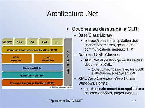 Ppt Vb Net Powerpoint Presentation Free Download Id5263159