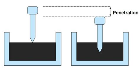 penetration test setup download scientific diagram