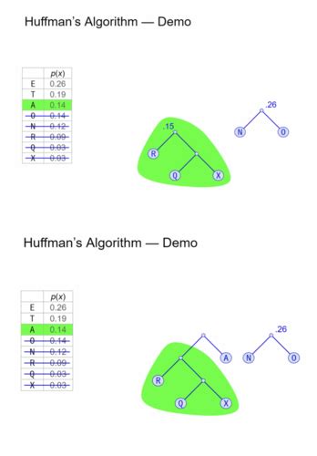 Lecture 24 Stone Game Huffmans Algorithm Flashcards Quizlet