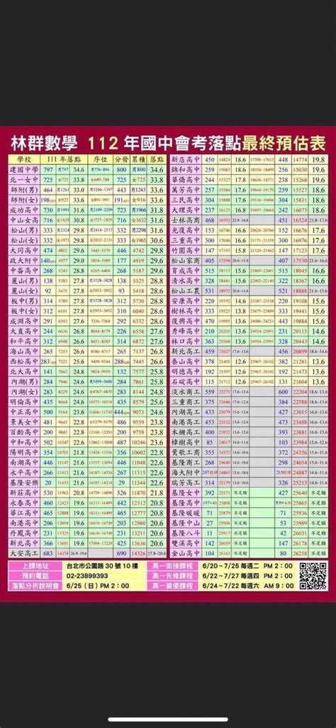 發問 志願選填求幫助 問答板 Dcard