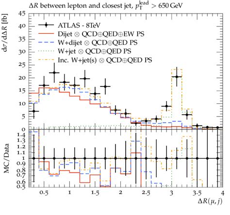 The Angular Distribution Of W Bosons Accompanied With High Transverse