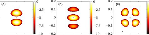 A Illustration Of Beamforming A Point Dipole Source At Xs ¼ ð0 0 0Þ Download Scientific