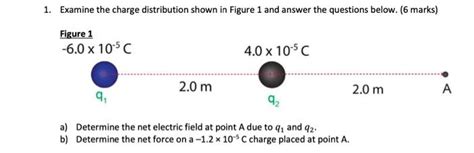 Solved Examine The Charge Distribution Shown In Figure And Chegg