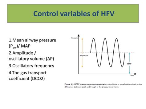 Seminar On Hfv High Frequency Ventilation Ppt