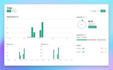 Reached Gpt 4 Usage Cap How To Increase Chatgpt Usage Limit