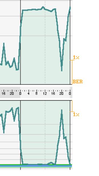Relay Server Not Obeying Global Rate Anymore Support Syncthing