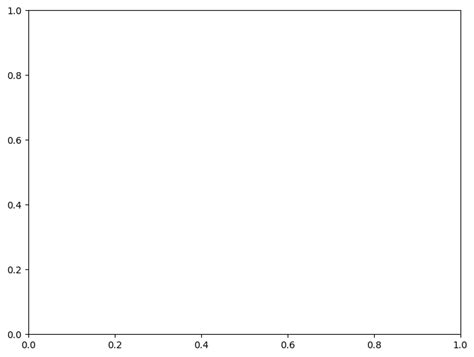 Introduction To Matplotlib — Integrated Energy Grids