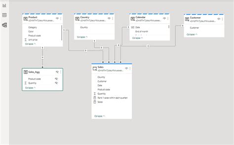 The Situation That I Add A Sales Column By Writing Qty X Unit