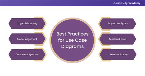 UML Use Case Diagram A Step By Step Guide