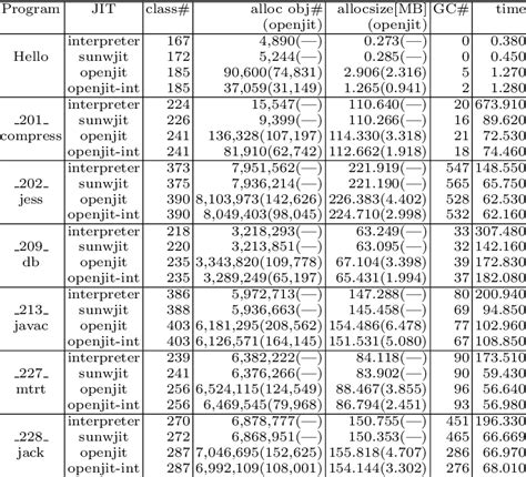 Baseline Performance Download Table