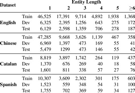 Performance Of The Trained Dependency Parser Download Scientific Diagram