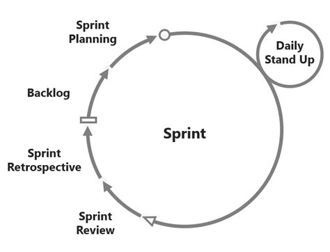 Learn Design Thinking Scrum With Lego4scrum And Liberating Structures