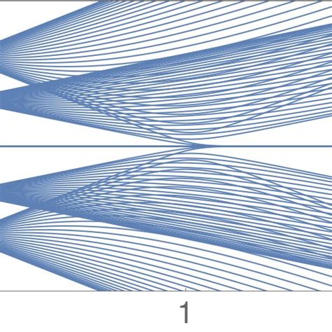 Energy Eigenvalues For The Open Chain Of A Nonorientable Bulk With 10