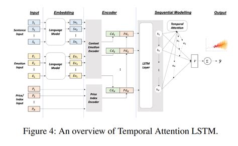 Stockemotions：发现投资者情绪，用于金融情绪分析和多变量时间序列预测 知乎