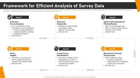 Survey Data Powerpoint Presentation And Slides Slideteam