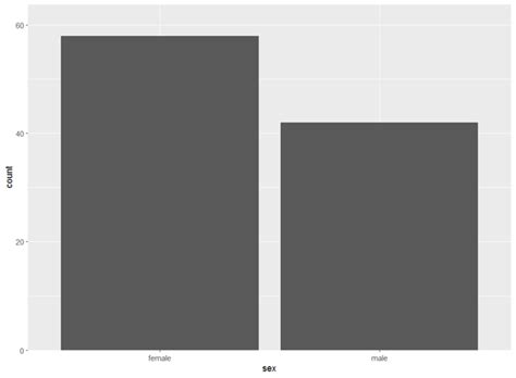 R How Can I Hinder Ggplot From Overwriting Arguments To Default That