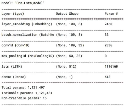 Symmetry Free Full Text Detection Of Malware By Deep Learning As