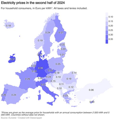 Consumer Electricity Prices For Households In Europe