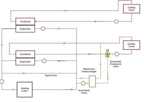 Designing Waterside Economizer Piping To Meet Ashrae 901 2010