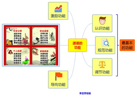 课程门户 章节详情