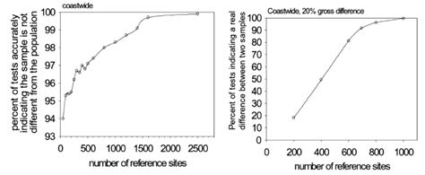 Resampling Methodology Indicating Figure Resampling Methodology