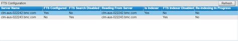 Managing Fts Capability In A Server Group Documentation For Remedy