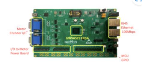 Alcom Electronics Single Chip Control Of Multiple High Performance…