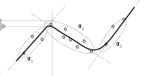 Using A Mixture Of Gaussians To Compute Y The Gaussians Model The