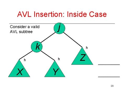 Avl Trees Motivation Binary Search Tree Operations Depend