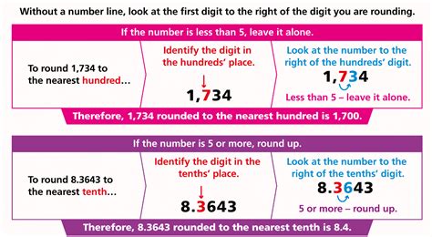 Rounding And Estimation