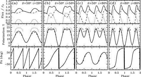 same as fig 7 for another set of parameters θ and i download