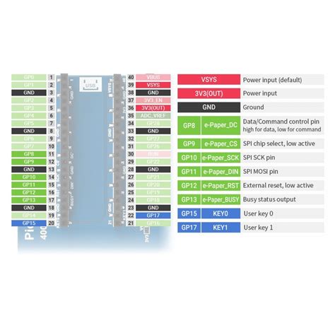 Waveshare 42 Inch Spi E Ink E Paper Display B 3 Kleuren Voor Raspberry Pi Pico Ws 20345