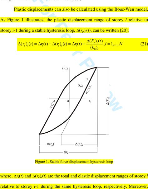 Figure 1 From Lms Based Approach To Structural Health Monitoring Of Nonlinear Hysteretic