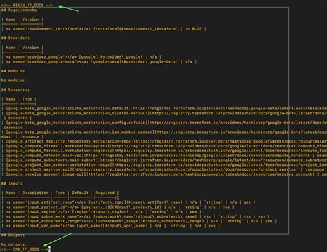 Automating Terraform Documentation With Terraform Docs The Complete