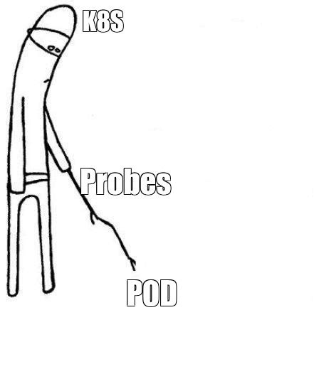 Мем K8s Probes Pod Все шаблоны Meme